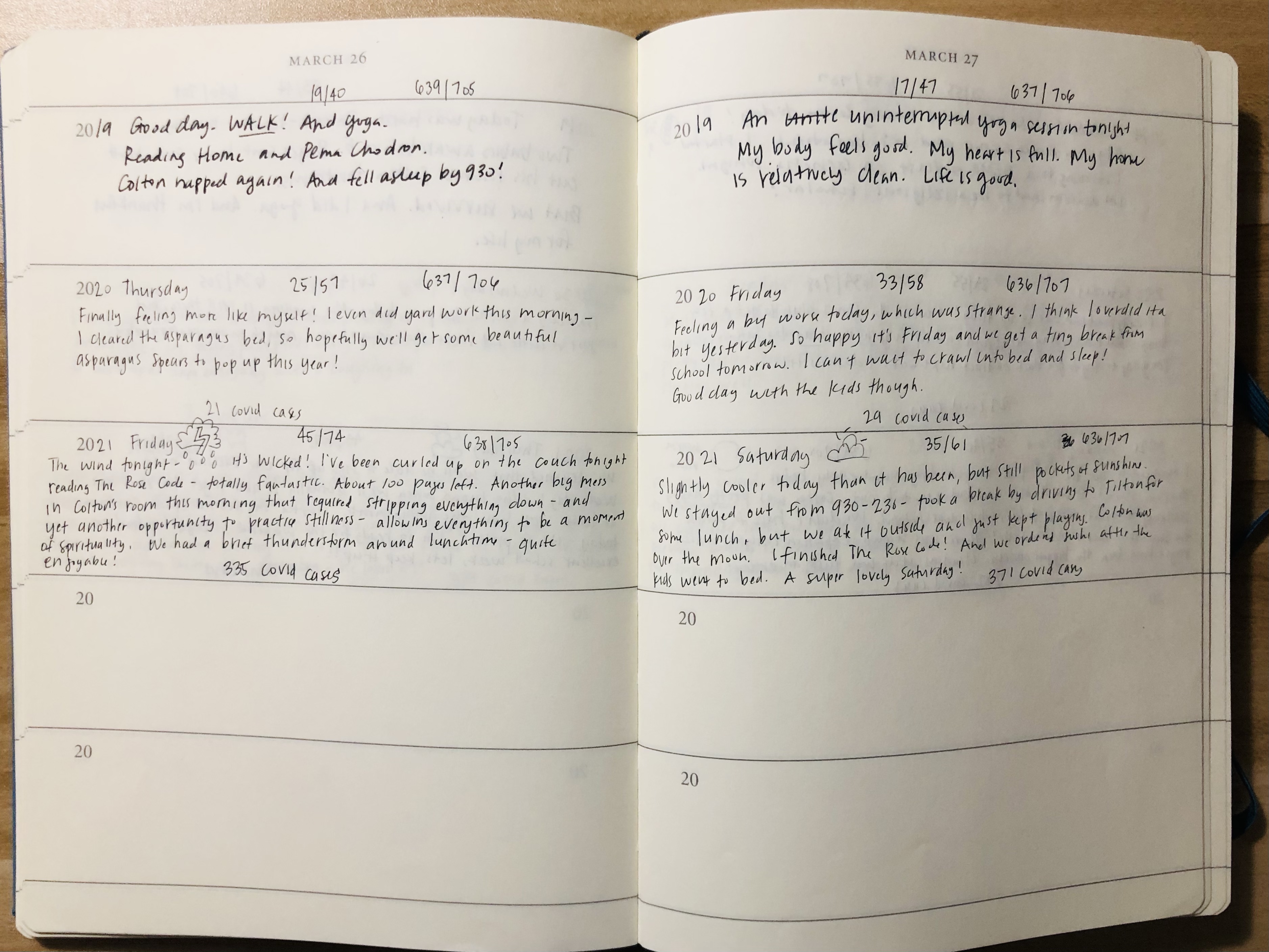 Reflecting With a 5 Year Journal – The Cozy Burrow
