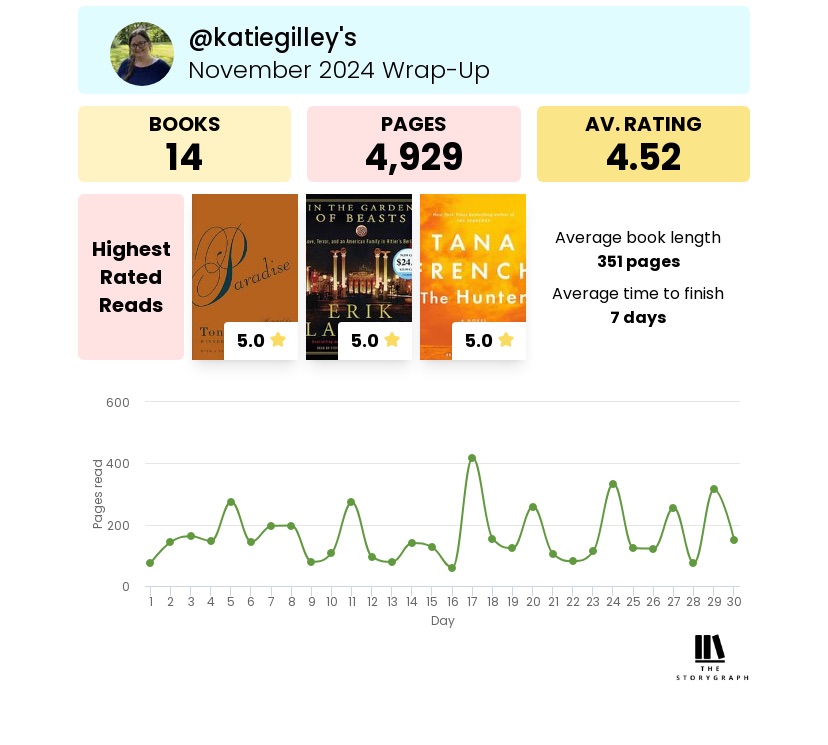 November Reading Review | 2024 – The Cozy Burrow